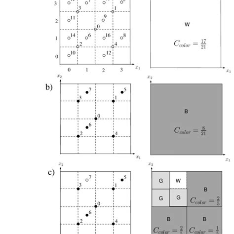 Cell Classification A Free Cell B Obstacle Cell C Cell Subdivided Download Scientific