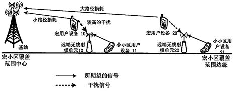 Method For Determining Uplink Transmission Power Eureka Patsnap