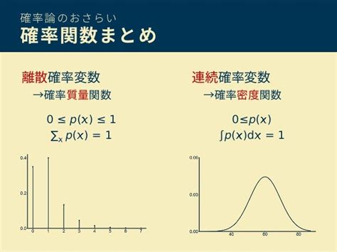 Mlapp 2章 「確率」（前編）
