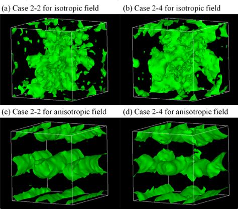 Visualisation Results Of Large Scale Turbulence Structures Using A Download Scientific Diagram