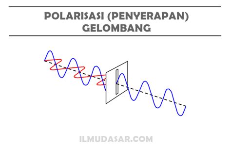 Gelombang Pengertian Sifat Manfaat Jenis Rumus Cekrisna