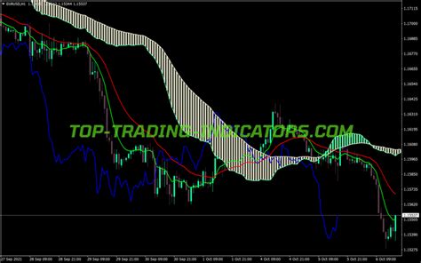 Ichimoku Monitor V4 Indicator • Top Mt4 Indicators Mq4 Or Ex4 • Top