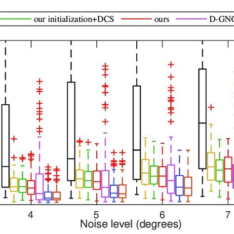 Pdf Robust Loop Closure Selection Based On Inter Robot And Intra