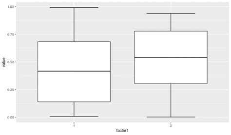 Simple Box And Whisker Plot