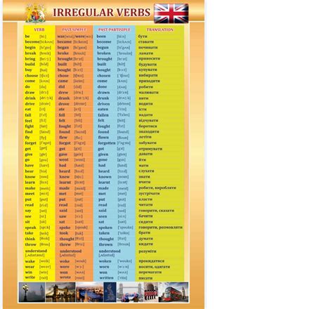 Стенд Irregular Verbs Неправильні дієслова