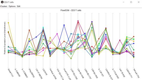 Cluster Explorer Flowjo Documentation Flowjo Documentation