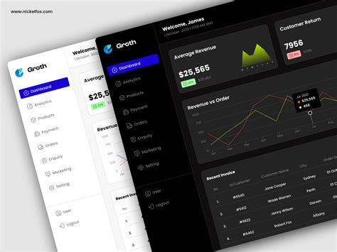 E Commerce Dashboard Figma Community