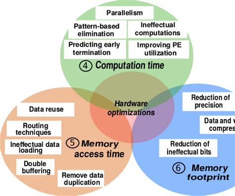 Parallel And Series Circuit Venn Diagram Circuit Diagram