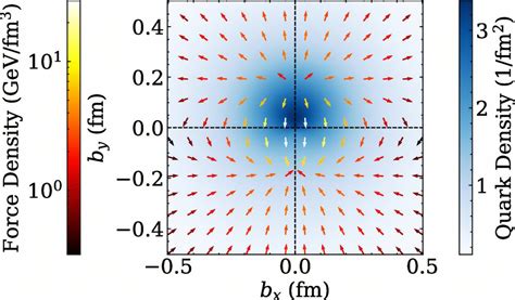 Scientists Map The Forces Acting Inside A Proton