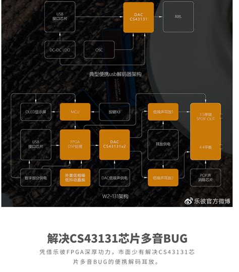 On The Distortion Of Cirrus Logic Cs431xx Based Devices A Comparative Review Page 2 Audio