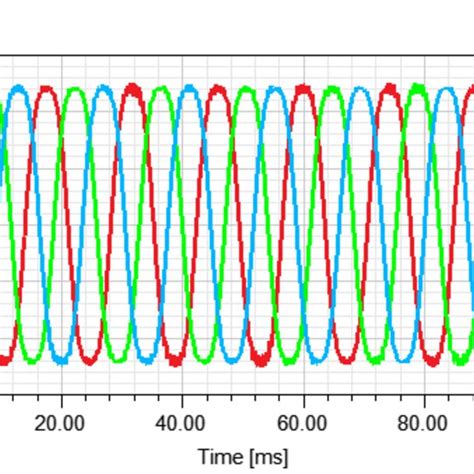 Pdf Design And Analysis Of A Synchronous Generator Using Finite