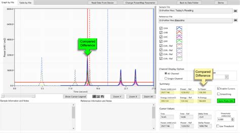 Uv Radiometer Types And How To Use Them Miltec Uv