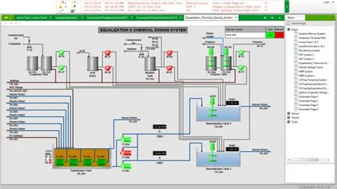 SIEMENS Plc Hmi Scada Programming Services At Hour In Ahmedabad ID