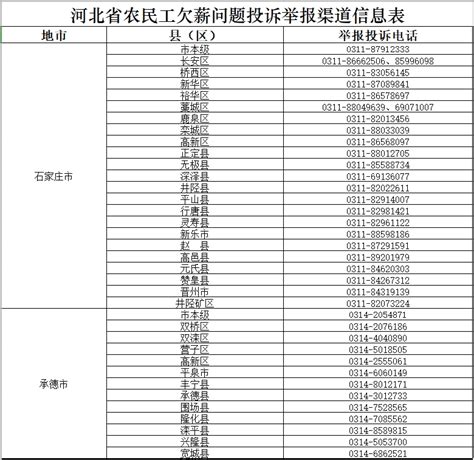农民工欠薪问题投诉举报渠道→