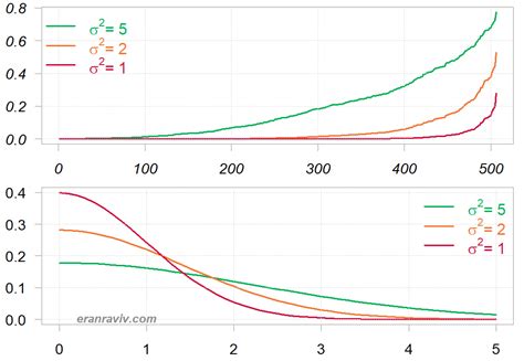Similarity And Dissimilarity Metrics Kernel Distance