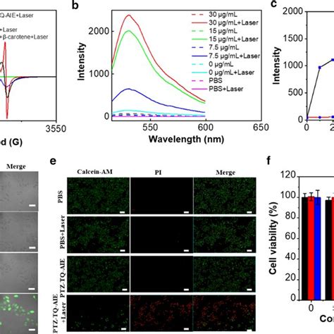 A Electron Paramagnetic Resonance Epr Spectra To Detect ¹o2 Download Scientific Diagram