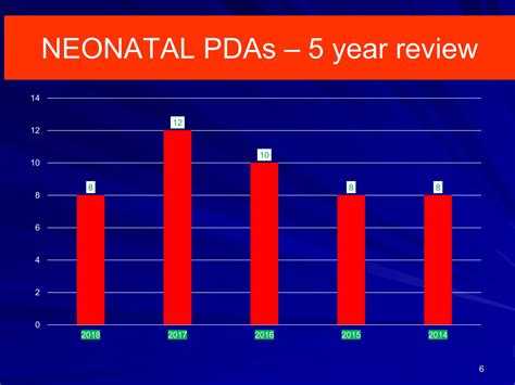 Surgical Closure Neonatal Pda Pptx Heart And Cardiovascular Diseases Diseases And Conditions