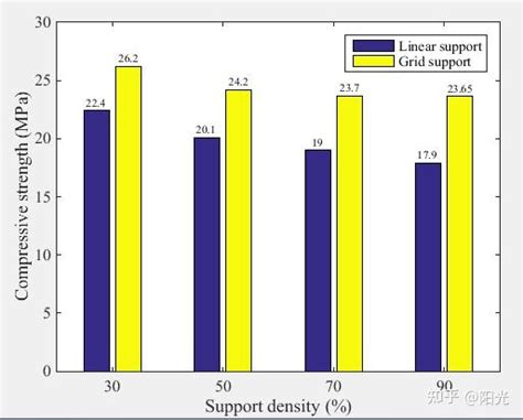 Matlab条形图（转发 对比） 知乎