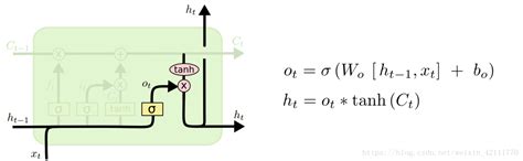 长短期记忆网络（long Short Term Memory，lstm）及其变体双向lstm和gru Csdn博客