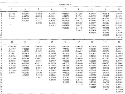 Table 1 From Robust Parameter Estimation Using The Bootstrap Method For