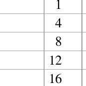 Load Flow Line And Bus Data Bus Data Pu Line Data Bus No Bus Type Download Scientific
