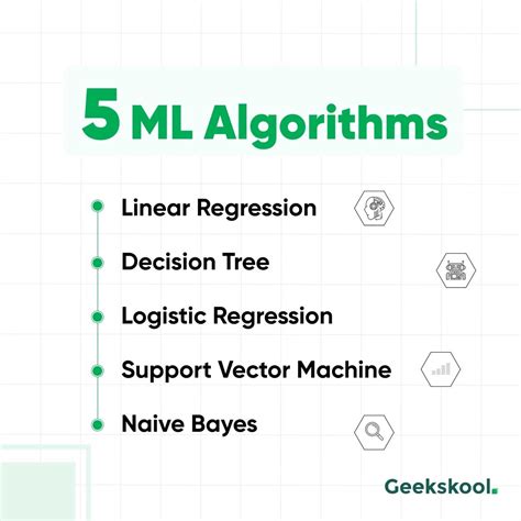 Learn About Machine Learning Algorithms On Geekskool Geekskool Posted On The Topic Linkedin