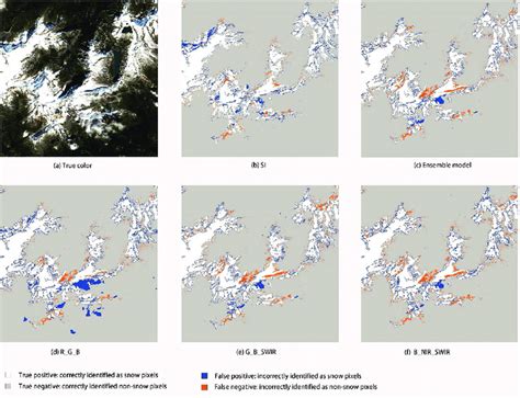 Model Performance On Snow Segmentation From 20 Deeplabv3 Sub Models In Download Scientific