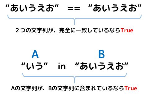 応用問題6 探索
