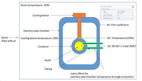 solved boundary condition film coefficient question autodesk community