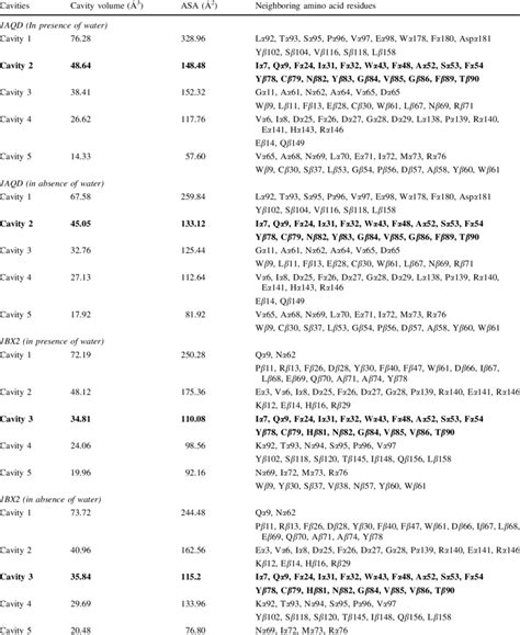 cavities as detected by mvd cavity detection algorithm download table
