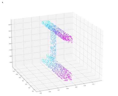 Matplotlib 2d Pointcloud Visualization In Python Stack Overflow