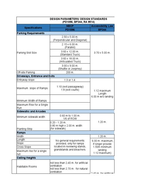 Tabulation Of Nbcp Bp344 Firecode Pdf Elevator Stairs