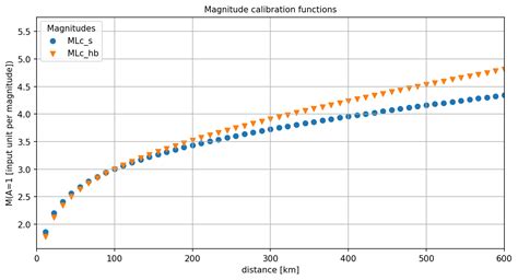 MLc SeisComP Release Documentation