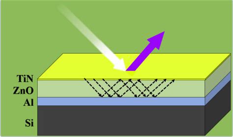 Schematic Of The Tinznoal Salisbury Screen Device Structure