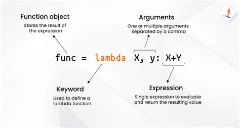Latest Python Interview Questions And Answers