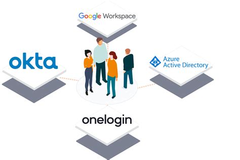Aws Alb Authentication Overview Resolution Atlassian Apps