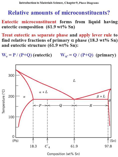 Understanding The Phase Diagram Unraveling The Mysteries Of Materials