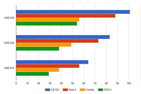 Intel Uhd Graphics 620 Review Hotsell