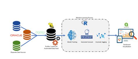 kohonen self organizing maps introduction by siddhant swaroop dash subex ai labs medium