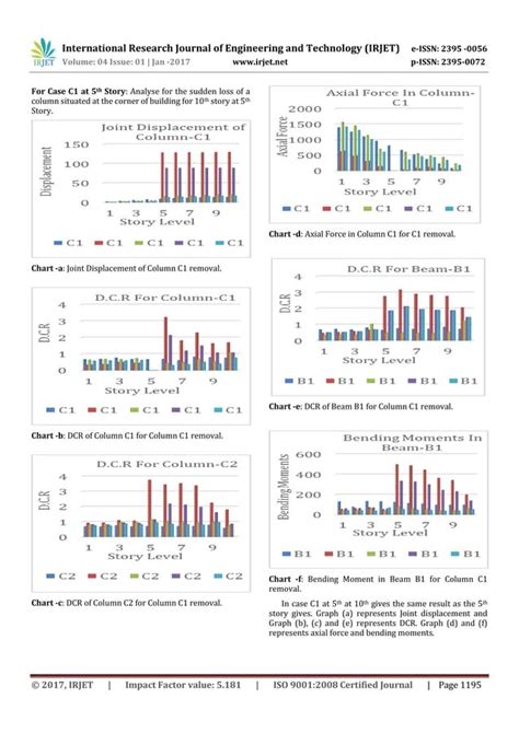 Progressive Collapse Analysis Of Low Rise Steel Frame Structure With