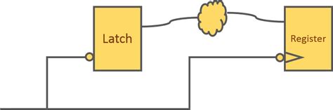 Setup Checks And Hold Checks For Latch To Flop Timing Paths