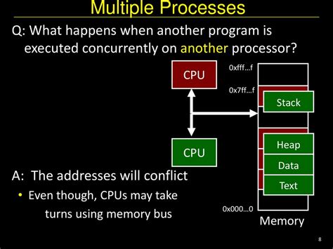 virtual memory hakim weatherspoon cs 3410 spring ppt download