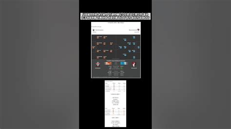 4월28일 사우샘프턴 Vs 본머스 해외축구 스포츠 토토 분석 가즈아~ 프로토 Youtube