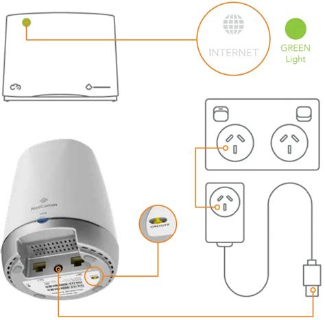 Netcomm Ns 02 Cloudmesh Satellite Access Point User Guide