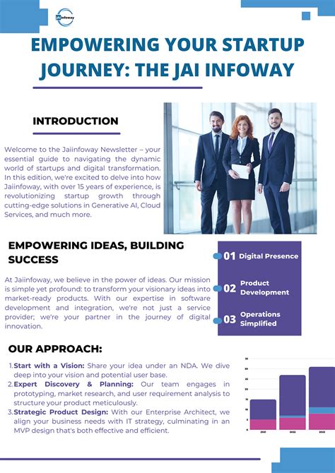 empowering your startup journey the jai infoway by intelligent block dec 2023 medium