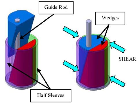 Figure 6 From Design Optimization Of The Iter Tf Coil Structure For Manufacturing And Assembly
