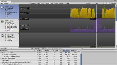 Gpu Profiling Time Not Adding Up Properly And Gpu Taking Up Lots Of