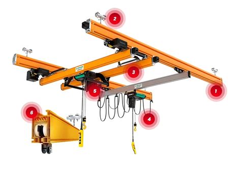 Sistema Modular Std Solução Versátil E Eficiente Para Movimentação De