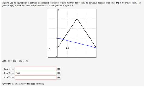 Solved 1 Point Use The Figure Below To Estimate The