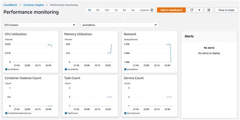 Amazon Cloudwatch Prometheus Metrics Now Generally Available Containers